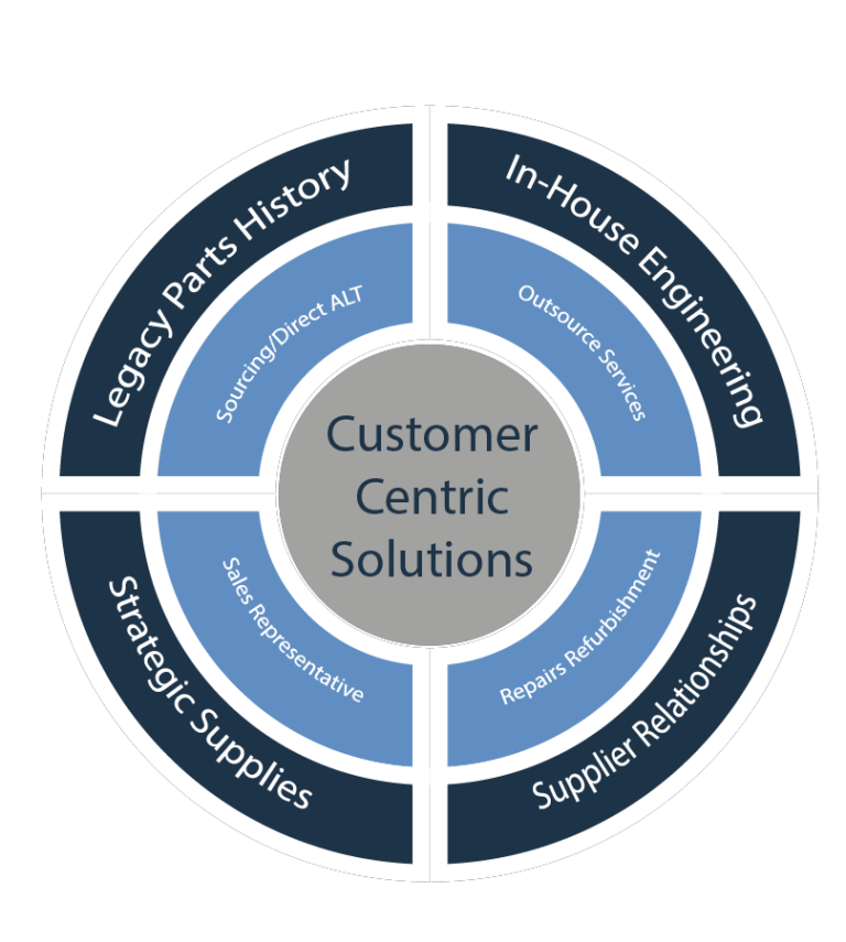 Products - Equipment Repair Services | CTW Solutions